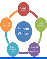 The office of the Dean of Students Welfare looks after the welfare of ...